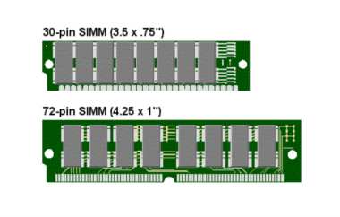 SIMM Memory Modules: Evolution & Alternatives - Electronic Components Distributor - SMBOM.COM