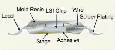 Versatile QFP Packaging for Integrated Circuits - Electronic Components ...