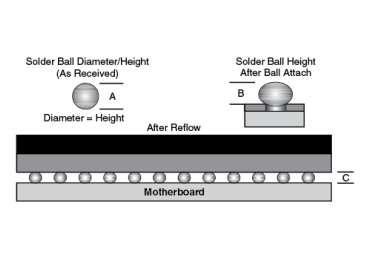 Reimagining Electronics: SBGA Dummy Package - Electronic Components ...