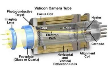 What Are Photoconductive Camera Tubes? - Electronic Components ...
